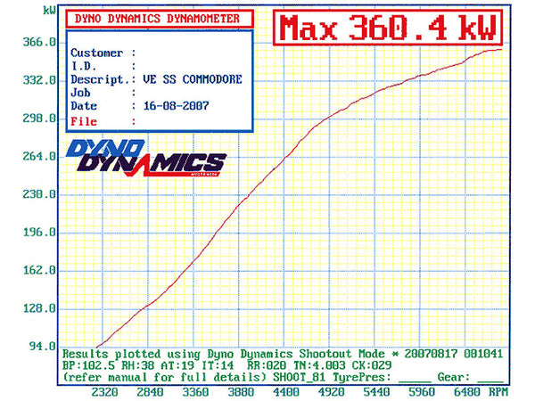 VE V8 Vortech Supercharger Kit